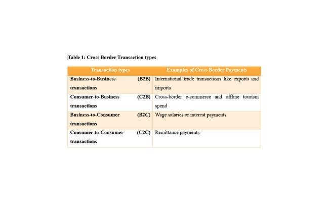 The Future of Cross-Border Payments: Emerging Trends Shaping Global ...